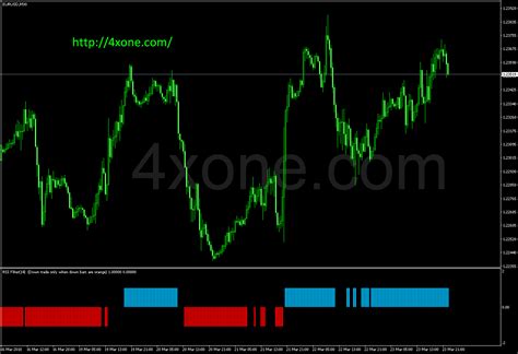 Flat Trend Rsi Forex Mt4 Indicator Free Download 4xone