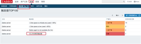 Zabbix 配置监控网页及通知 月小升网络笔记