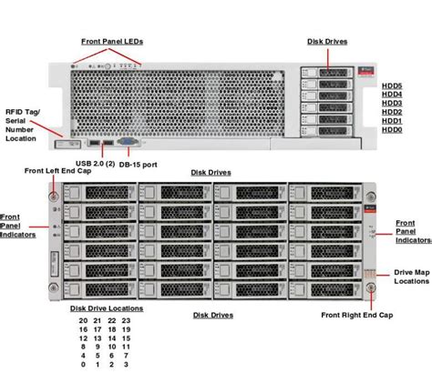 Oracle Sun ZFS Backup Server