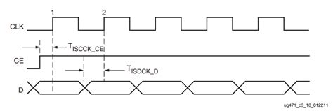 Fpga 7系列 Fpga内部结构之selectio 07 高级逻辑资源之iserdese2 Csdn博客