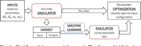 figure 1 from machine learning aided design of thinned antenna arrays