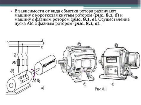 Современное использование асинхронных двигателей - презентация онлайн