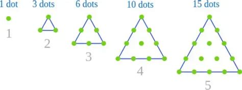 Number Sequences Square Cube And Fibonacci Mathisfun