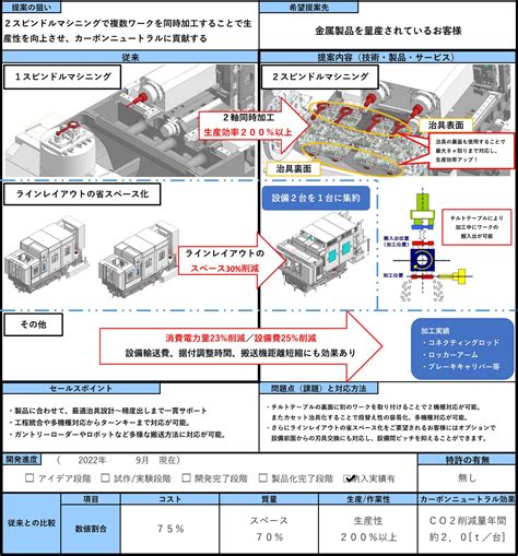 株式会社安永 2スピンドルマシニングによる生産性向上のご提案 栄豊会第2回技術展示会