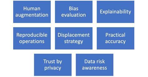 Talking Ethical Ai With Ram Narasimhan Global Head Ai And Cognitive Services Xebia