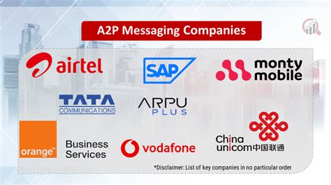 A2p Sms Companies Market Research Future