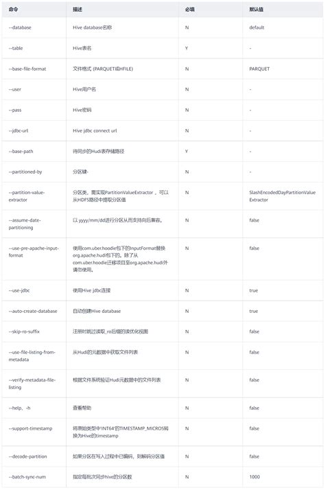 大数据hadoop之——apache Hudi 数据湖实战操作（flinkcdc）hudi和hadoop Csdn博客