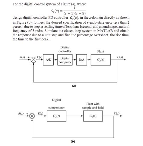 Solved For The Digital Control System Of Figure A Where Chegg Com