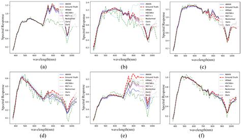 Remote Sensing Free Full Text Unmixing Guided Convolutional