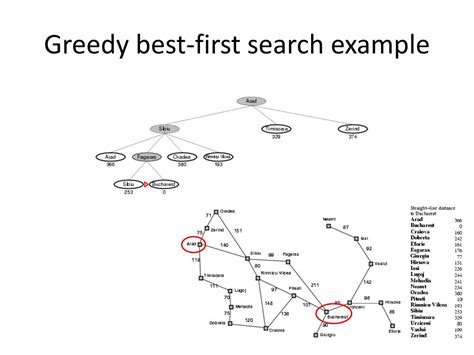 Ppt Informed Search Strategies Powerpoint Presentation Free Download