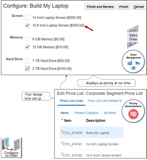 Set Up Pricing For Your Configuration Model