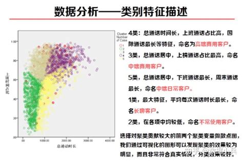 Spss的k均值聚类分析的结果是不是只要能自圆其说就好? 知乎 Spss的k均值聚类分析的结果是不是只要能自圆其说就好? 知乎