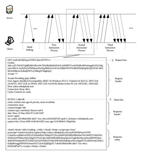 Cookie Session Flow Example Download Scientific Diagram