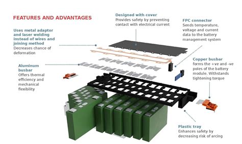 Battery Cell Contacting System With Fpc And Conector Wholesale China