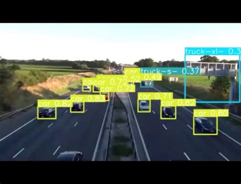 How Yolo Helps Locate Objects Quickly Charan Teja Karni Posted On The