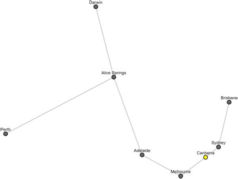 comp2521 24t3 week 08 lab exercise
