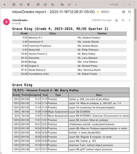 Inboxgrades Screenshots