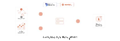 Microsoft Dynamics 365 Erp And Magento 2 Integration Adobe Commerce