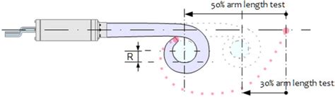 Actuators Special Issue Soft Actuators