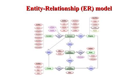 Database Systems Introduction Ppt