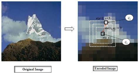 Figure 3 From A Query Expansion Framework In Image Retrieval Domain Based On Local And Global