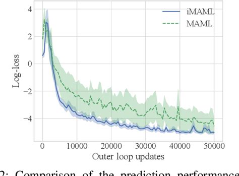 Figure 2 From Mpc Of Uncertain Nonlinear Systems With Meta Learning For Fast Adaptation Of