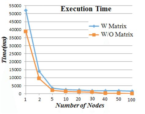 scalability experiments download scientific diagram