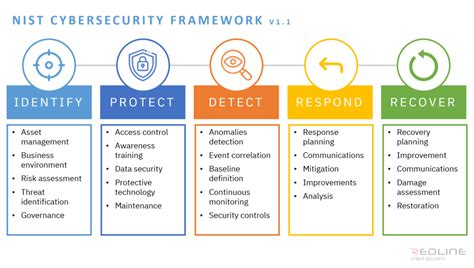 Threat Modeling Reducing Your Cybersecurity Risk Redline Cyber Security