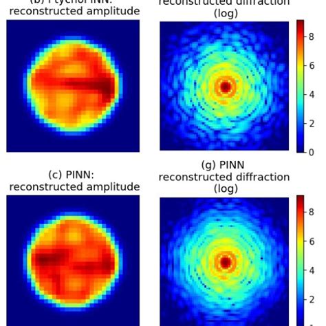 Pinn And Parity Comparison Of Real Space And Diffraction Download