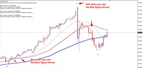 Scalper Signal Indicator Mt4 Free Download Advanced Forex Strategies