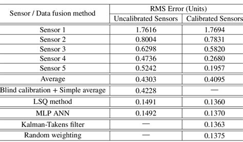 10 Comparison Of All Implemented Algorithms Download Scientific Diagram