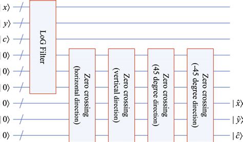 The General Framework Of Quantum Circuit For Marrhildreth Edge