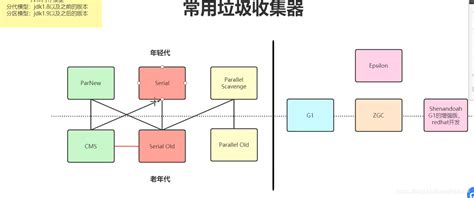 Java Gc简介java Gc是什么 Csdn博客 Java Gc简介java Gc是什么 Csdn博客