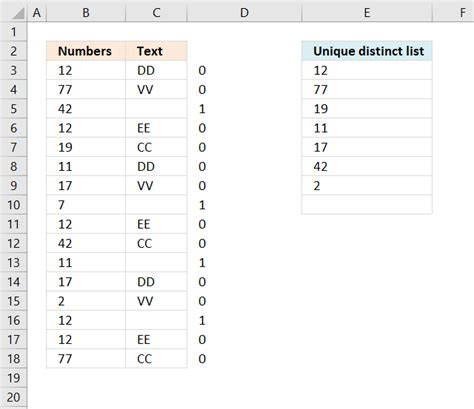 Vlookup Return Multiple Unique Distinct Values