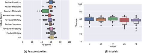 Figure 8 From A Novel Review Helpfulness Measure Based On The User Review Item Paradigm