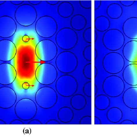 Fundamental Field Distribution Modes For A Xpolarization And B