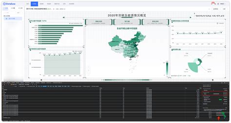 Dataease 利用 Nginx 解决仪表板加载接口请求堆积问题 Fit2cloud 知识库