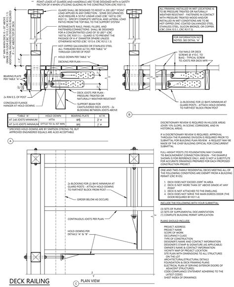 Super Simple Deck Design