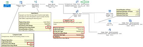 Stored Procedures Sql Chit Chat Blog About Sql Server