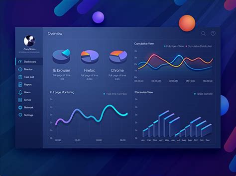 26 Scada Dashboard Ideas Dashboard Design Dashboard Ui Design Dashboard