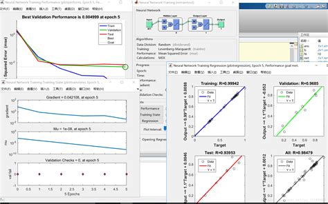 Mat之nn：实现bp神经网络的回归拟合，基于近红外光谱的汽油辛烷值含量预测结果对比时间序列神经网络与近红外光谱 Csdn博客