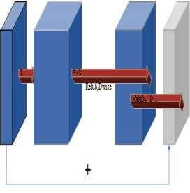 Shows The Inverted Residual Block Download Scientific Diagram
