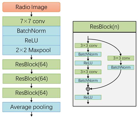 Sensors Free Full Text Wi Am Enabling Cross Domain Gesture Recognition With Commodity Wi Fi