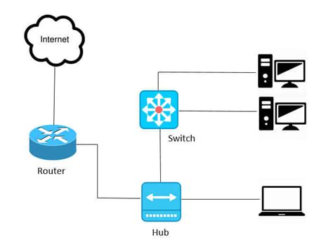 Subnet Vs Vlan Explained And Compared Network Scalability Guide