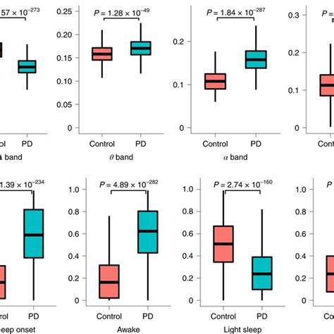 Interpretation Of The Output Of The Ai Model With Respect To Eeg And