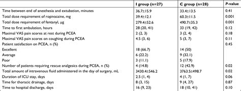 Postoperative Analgesia After Combined Thoracoscopiclaparoscopi Jpr