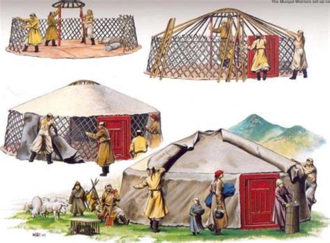 Ger Mongolian Traditional Dwelling