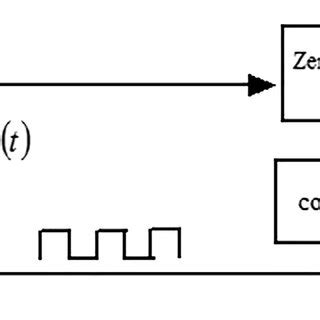 Fundamental Phase Angle Measurement Download Scientific Diagram