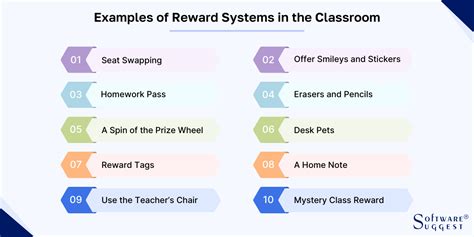Classroom Reward System Benefits Importance And Examples