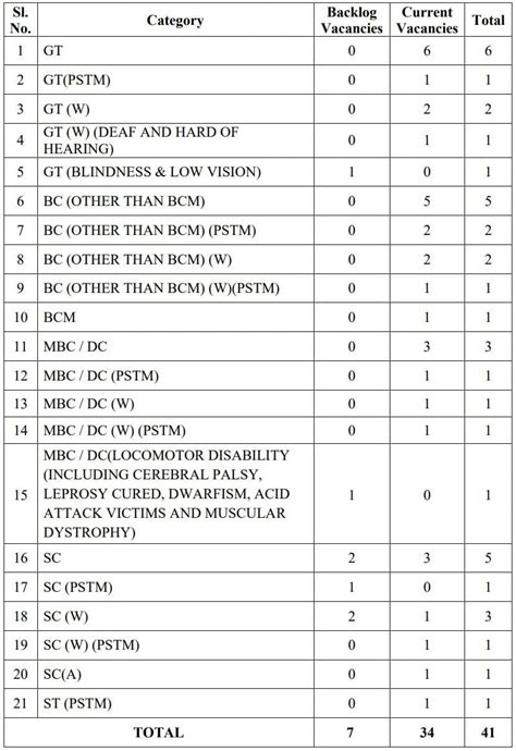 Mhc Assistant Programmer Recruitment 2025 Government Exams